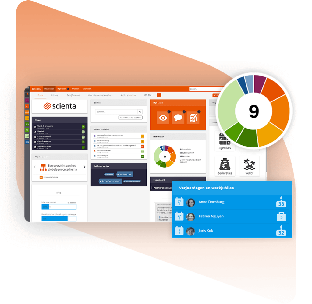 WoodWing Scienta - Stichting Novak